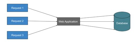 What Is Connection Pool Natan Code