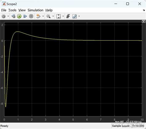 使用模糊逻辑 Pid Lqr Fsf 稳定倒立摆研究（matlabandsimulink实现） 知乎