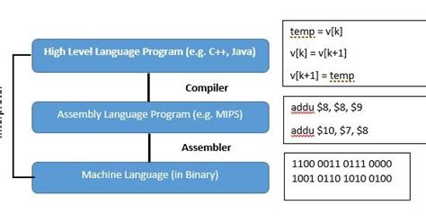 Welcome To Computer Organisation And Architecture Chp 6 Computer Language Part 1