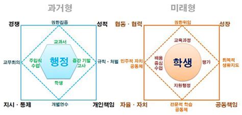 학교패러다임의 변화 오마이포토