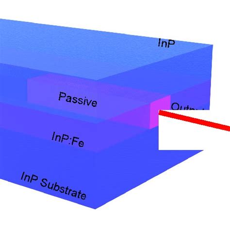 Schematic Of The Monolithically Integrated Qcl The Light Is Coupled Download Scientific