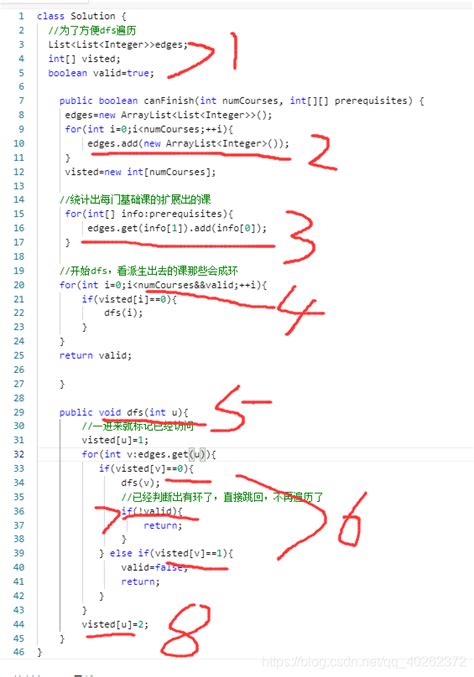 207课程表（力扣leetcode） 博主可答疑该问题课程表力扣 Csdn博客