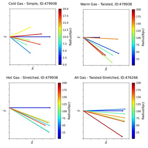 a 2d vector projection for the intermediate eigenvector of the reduced