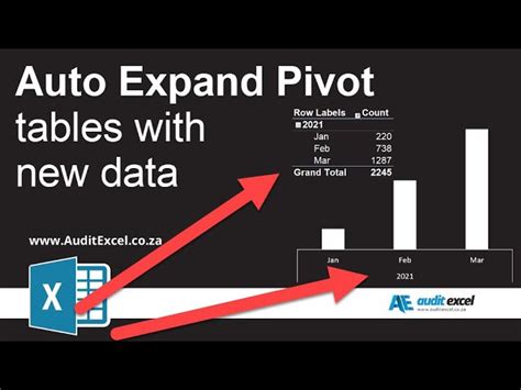How To Expand Data In Pivot Table