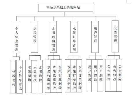 基于javaspringbootvue前后端分离精品水果线上网站设计和实现 Csdn博客