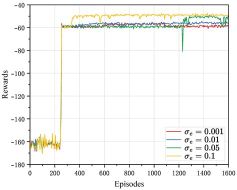 Task Offloading Strategy For Uav Assisted Mobile Edge Computing With