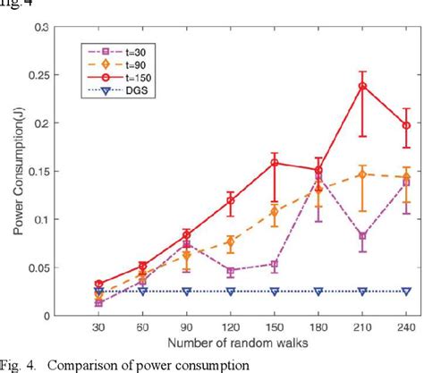 Figure 4 From The Innovation Development Of Data Prediction And Clustered Compressive Sensing