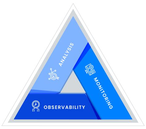 the role of observability and monitoring in devops acl digital