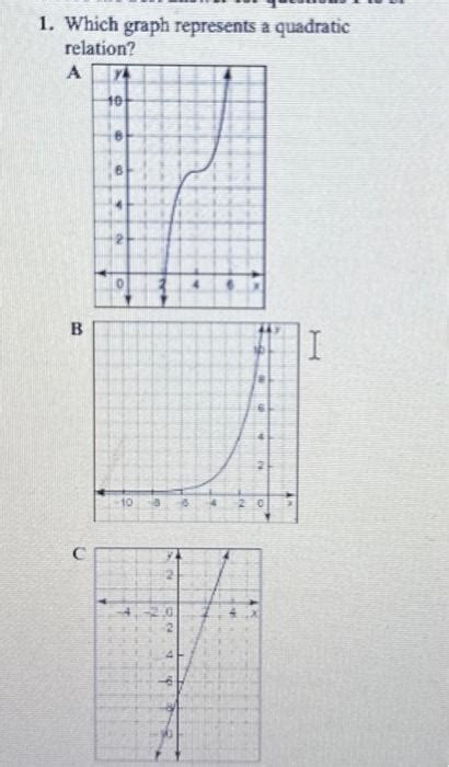 Solved 1 Which Graph Represents A Quadratic Relation