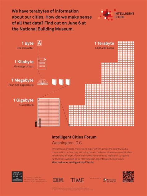 Dataviz Datavisualization Data Aiga Design Aiga Data