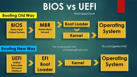 Qu Es Uefi Y Cuales Son Las Diferencias Entre Uefi Vs The Best Porn