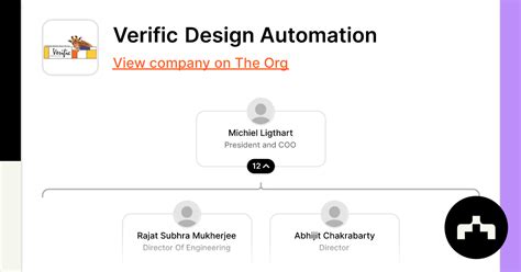Verific Design Automation Org Chart Teams Culture And Jobs The Org