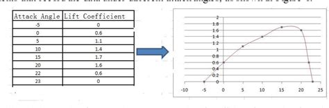 Figure 1 From An Approach To Enabling Rdf Data In Querying To Invoke