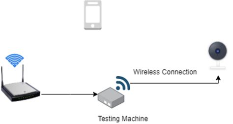 Firmware Test Laboratory Tuya Developer Platform Tuya Developer