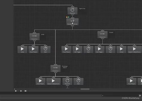 Behavior Tree Designer行为树学习推荐资料在unity中使用behavior Designer设计行为树 复刻空洞骑士的