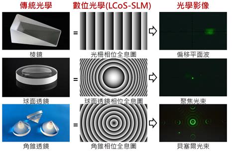 東海大學應用物理學系