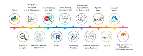 Data Science Training In Saket Ashalearnology