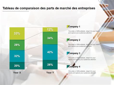 Top 10 des modèles de part de marché avec exemples et échantillons