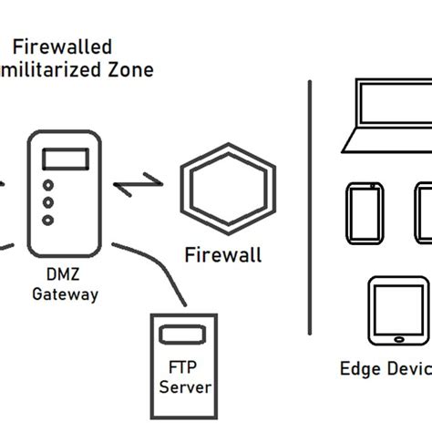 Pdf Security Of Zero Trust Networks In Cloud Computing A Comparative