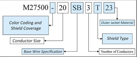 Mil Spec Wiring Guide Mil Spec Wiring Guide