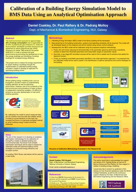 Pdf Calibration Of A Building Energy Simulation Bes Model To Energy Monitoring System Data