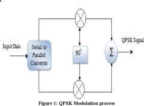 Figure 1 From Survey On Qpsk Modulator Semantic Scholar