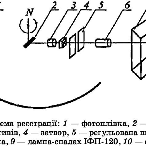 Heparin Nomogram Imperfections Detected During Improvement Cycles