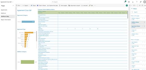 Seven Enhanced Reports Community