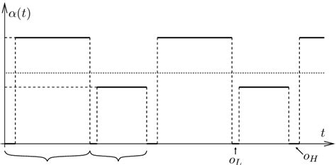 An Example Of PWM Mode Download Scientific Diagram