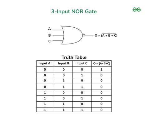 Implementation Of Not Gate Using Nor Gate Geeksforgeeks