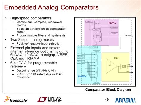 data converter design techniques ppt download