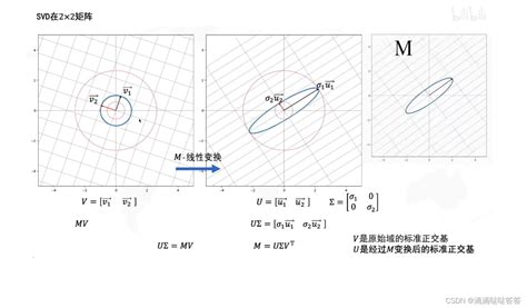 Slam中三角测量求解特征点世界坐标系下坐标pw的方法怎么获得特征点在世界坐标系中的坐标 Csdn博客