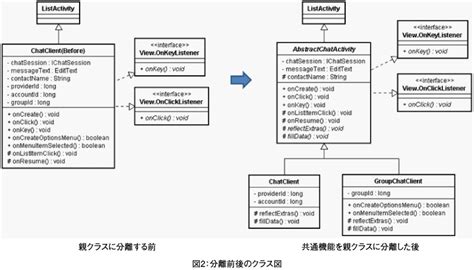 [think It] 第3回：クラス図でプログラムの構造を整理する！ 2 3