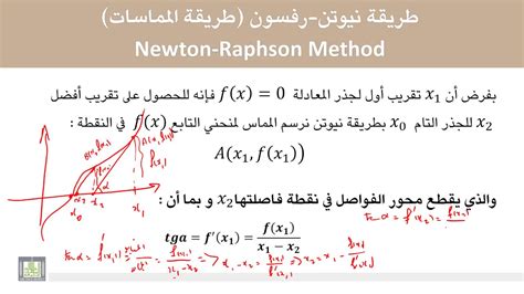 الطرق العددية 1 7 طريقة نيوتن رفسون Youtube
