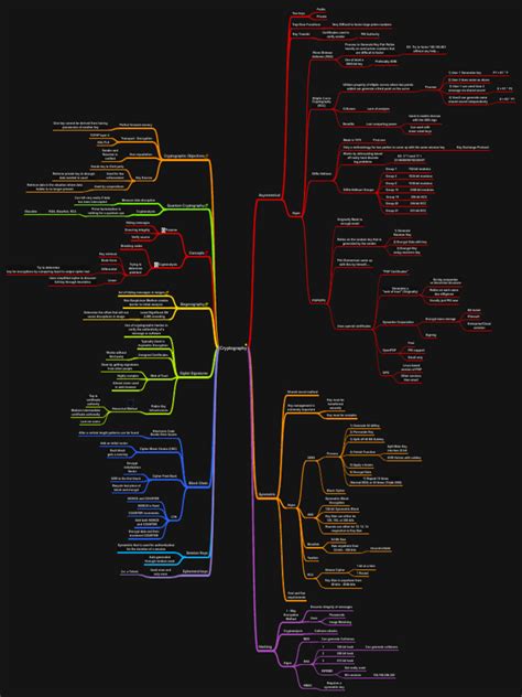 cryptography pdf key cryptography cryptography