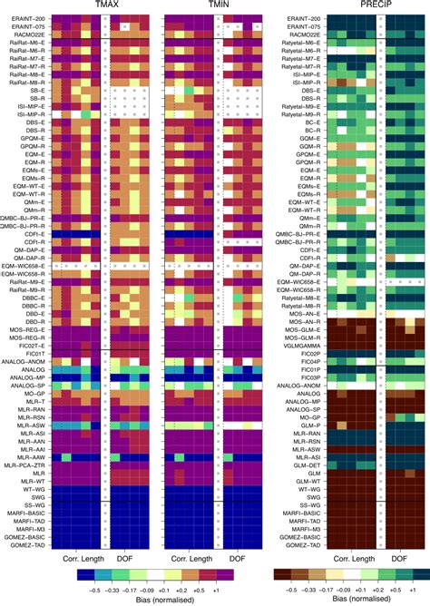 Relative Biases In Correlation Length And Independent Spatial Degrees Download Scientific