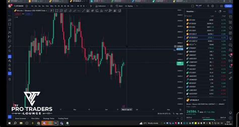 Pro Traders Lounge On Twitter Sunday Swingers Session 🔴 Live Now