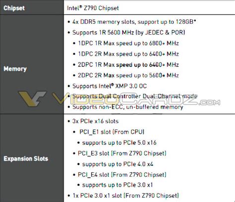 Intel Z790 Motherboards Mit Speicherunterstützung Bis Zu Ddr5 6800 Und