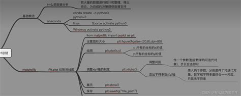 Matplotlib基础 各个参数的含义pltxticks Csdn博客 Matplotlib基础 各个参数的含义pltxticks Csdn博客
