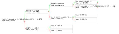 Tree Generated For Random Forest With A Depth Of Three Download Scientific Diagram
