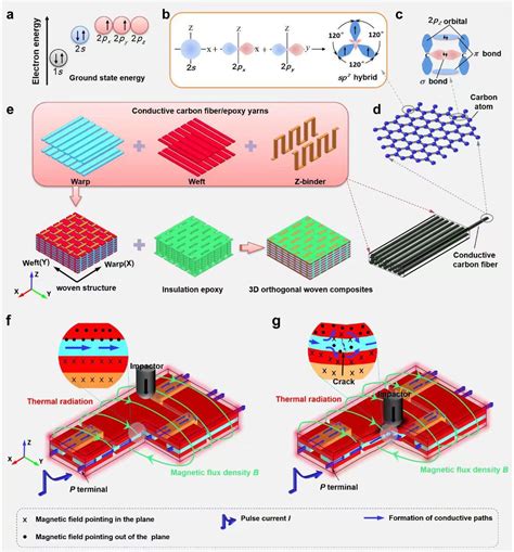 西工大在复合材料抗冲击研究领域取得新进展凤凰网陕西 凤凰网