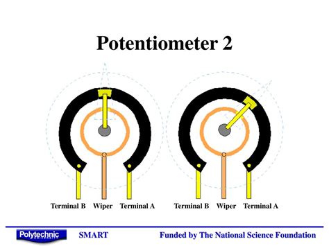 Lecture Ppt Download