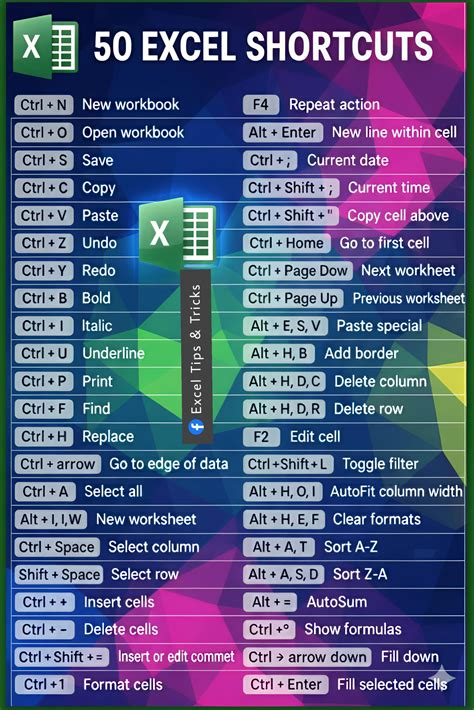 Excel Tips And Tricks