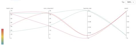 实验管理 Tensorstack Ai 计算平台 用户手册