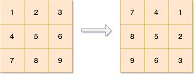 Rotate Image Leet Code Solution Gyanblog