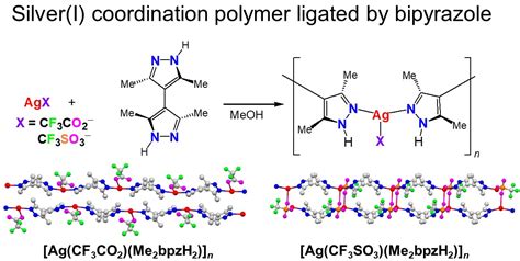 Molecules Free Full Text Silveri Coordination Polymer Ligated By Bipyrazole Me4bpzh2 Ag