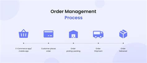 Order Management Process Guide For Beginners 2025