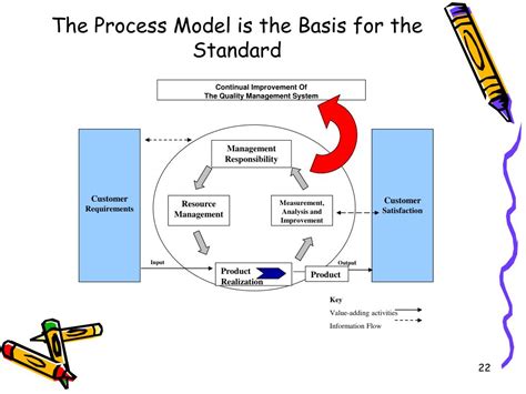 Ppt Iso 90012008 Overview And Orientation Training Powerpoint