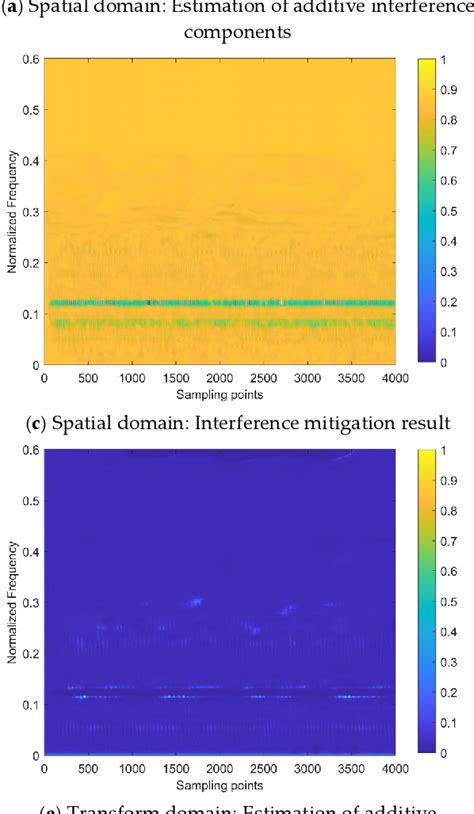 Figure 14 From An Interference Mitigation Method For Fmcw Radar Based