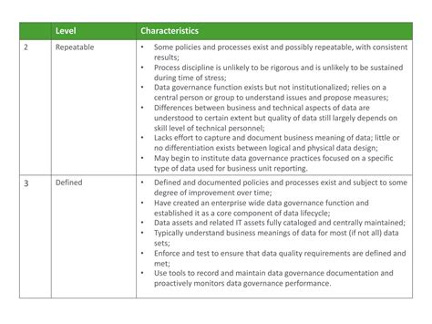 Data Governance Maturity Levels Pdf